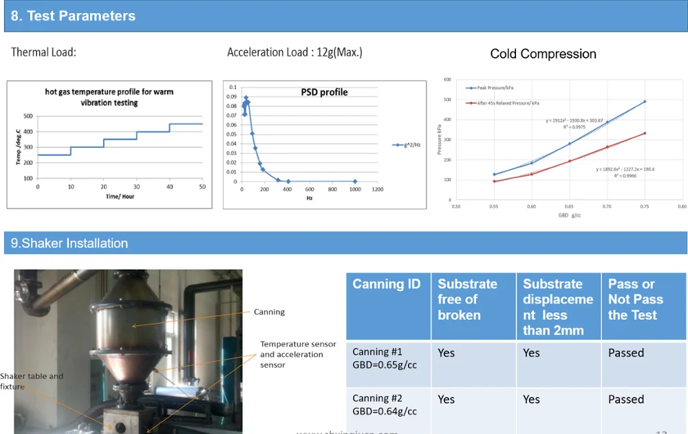Dpf Intumescent Mat Ceramic Fiber Mat - Buy Dpf Intumescent Mat,Ceramic ...