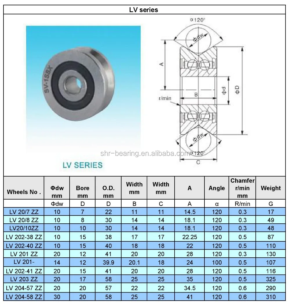 V 형 그루브 볼 베어링 V 그루브 트랙 롤러 베어링 LV202-38ZZ| Alibaba.com