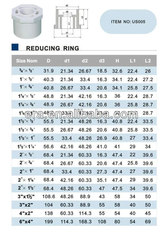 Era Factory Made Astm Sch40 Pvc Pipe Fitting Reducing Bush With Nsf ...