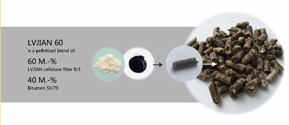Cellulose Fiber in Road Construction for SMA Pavement