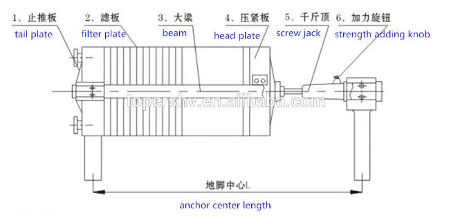 Sludge Filter System With Jack Screw Press Filter| Alibaba.com