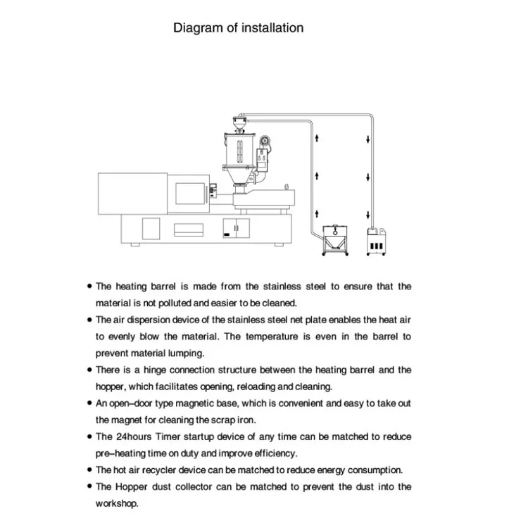 SHD-50 HAITAI factory best quality 4.2 kw 50kg plastic drying machine ...