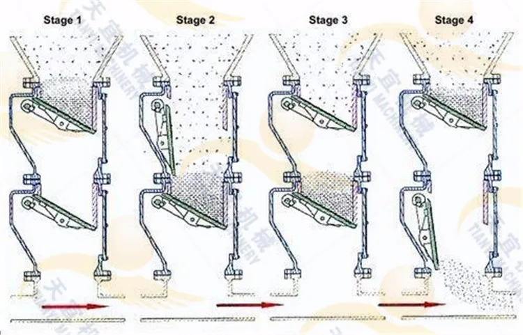 Double Flap Gate Valve with Pneumatic Actuator for Ash Discharge