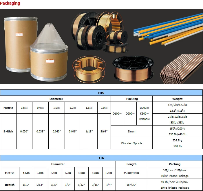 Aluminum Bronze TIG Welding Rod AWS A5.7 / ER CuAL-A1, 1/16" X 30 Lb ...