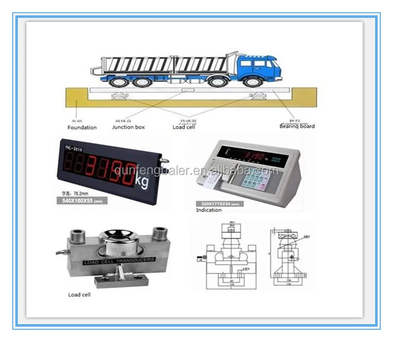 100t 3*16m Truck Scale For Sale - Buy Used Truck Scales For Sale,Scs ...