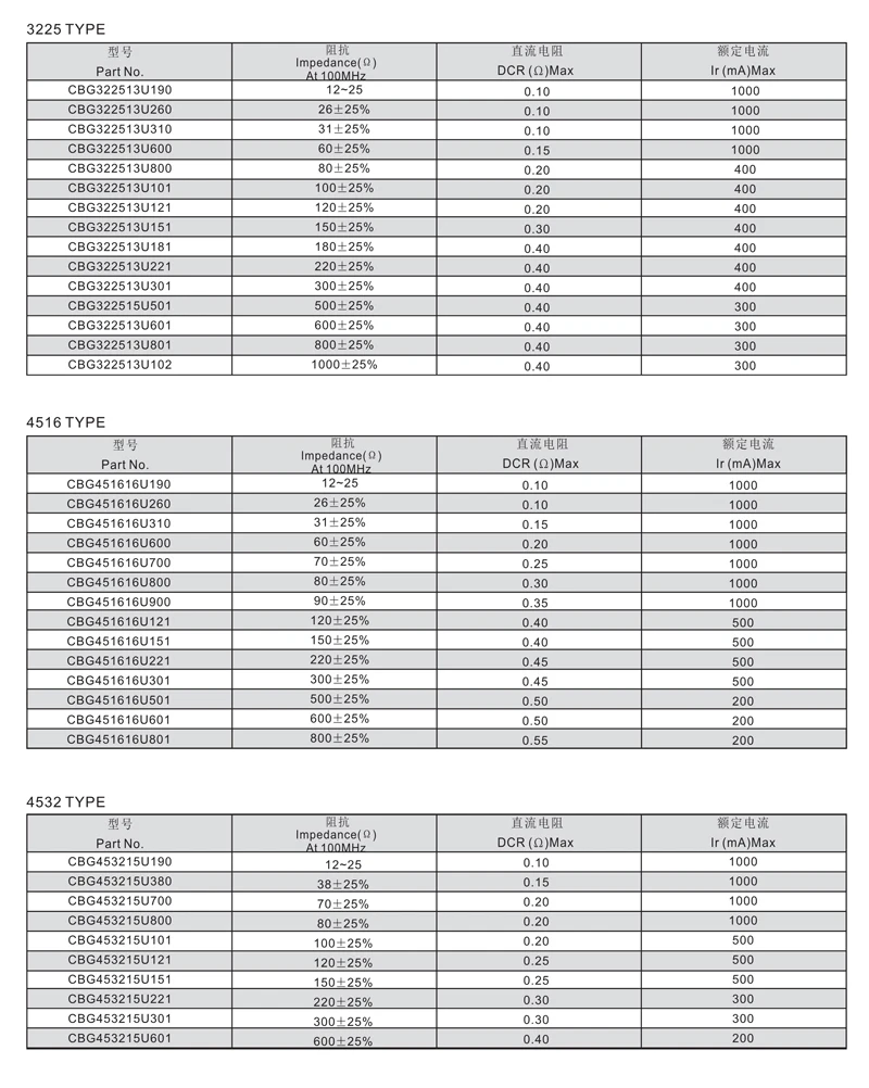 0402 0603 0805 1206 1210 1806 1812 sizes Chip ferrite bead| Alibaba.com