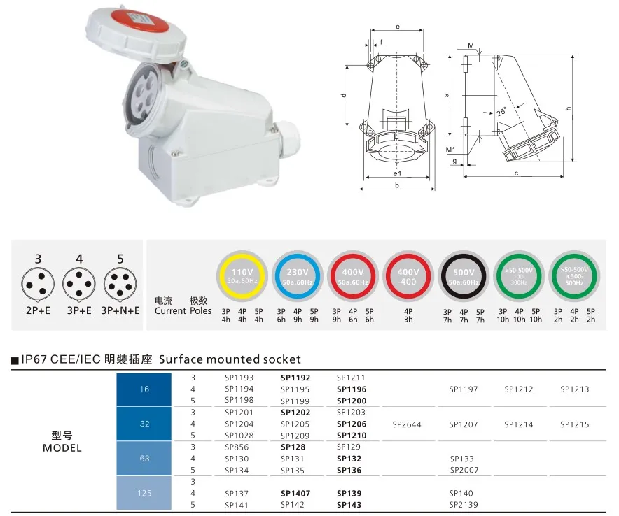 3 Phase Australia 125amp 380v 400v Three Phase Socket - Buy Three Phase ...