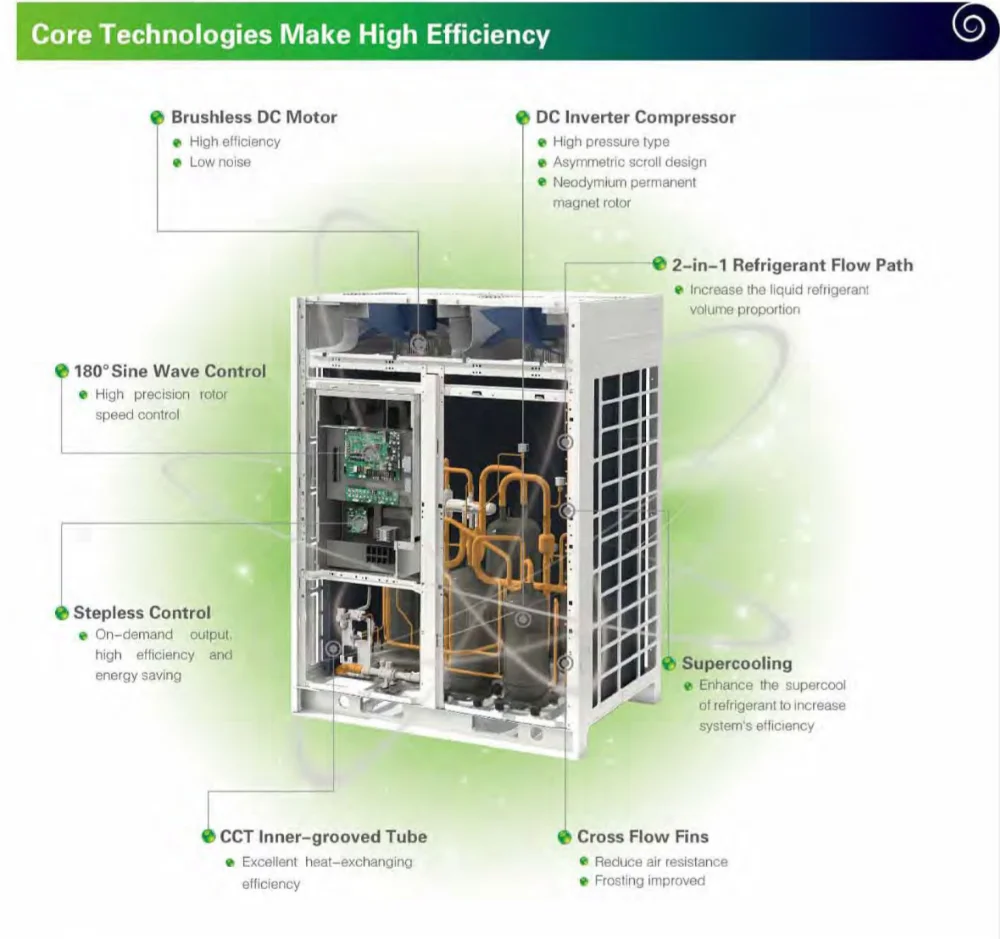 Vrv Vrf Air Conditioner - High Efficiency & Reliable Comfort