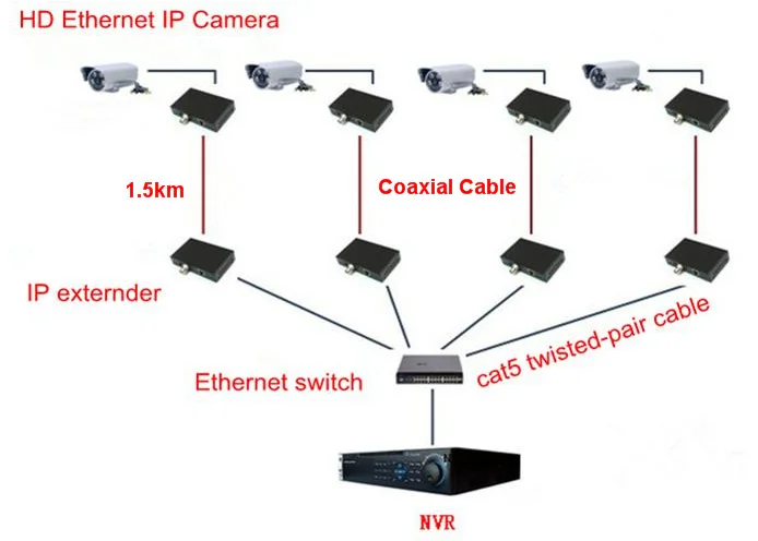 Low Price Fiber Optic Digital Cctv Video Converter 4 Ports Digital Cctv ...