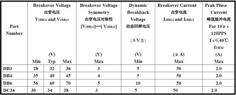 Diac Diodes Db3 Db4 Db6 Bidirectional Trigger Diodes Diac - Buy Diac ...