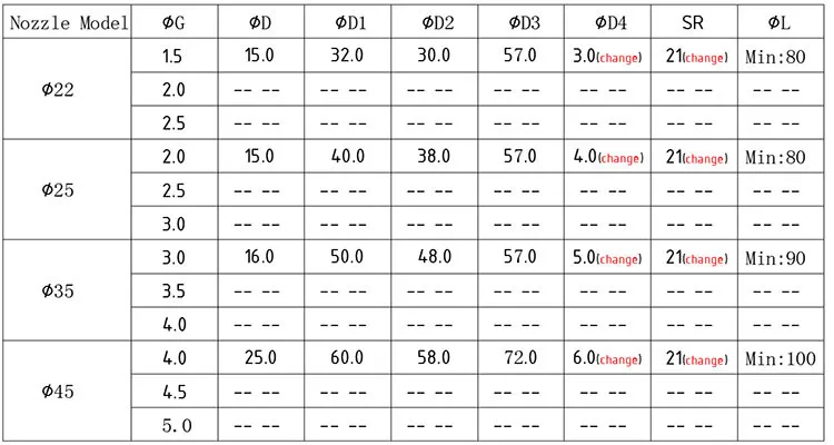 Yudo Hot Runner - Efficient Plastic Mould Solutions