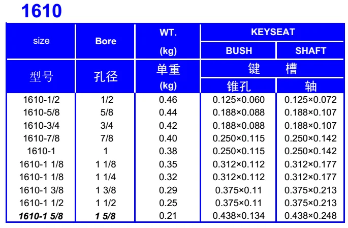 Taper Lock Bush 1610 with Bore 19mm,20mm,22mm - Durable & Versatile
