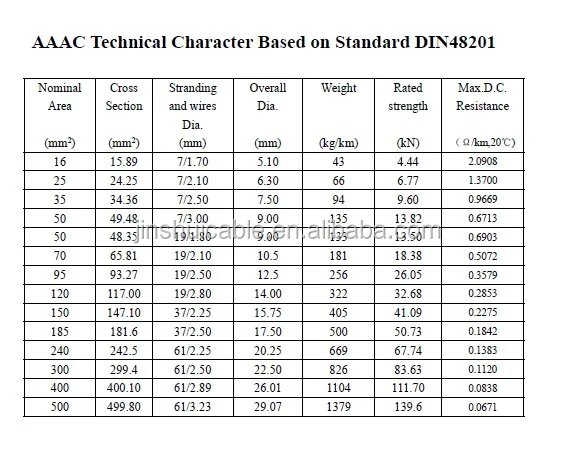 Moose Conductor Overhead Transmission Line Bare Acsr Conductor - Buy ...
