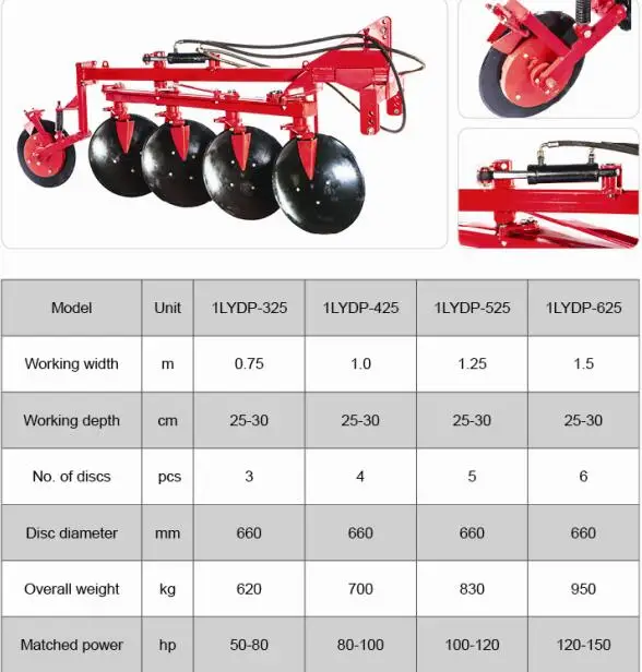 Tractor Disc Plow Hydraulic Turning Massey Ferguson Disc Plough Parts ...