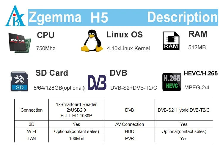 HEVC/H.265 Decoder ZGEMMA H5 - Dual Core DVB-S2+T2/C Tuners
