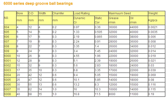 High Precision 6203dul1 Nsk Bearing Deep Groove Ball Bearing 6203 - Buy ...
