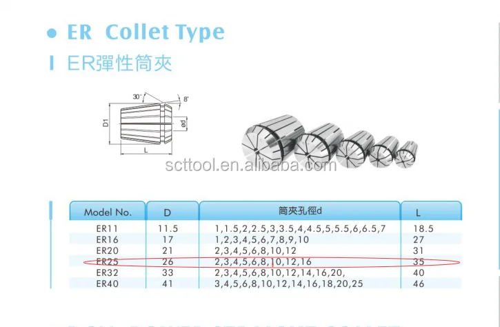 High Precision Er11 Er16 Er20 Er25 Er32 Spring Collet - Buy Er Collet ...