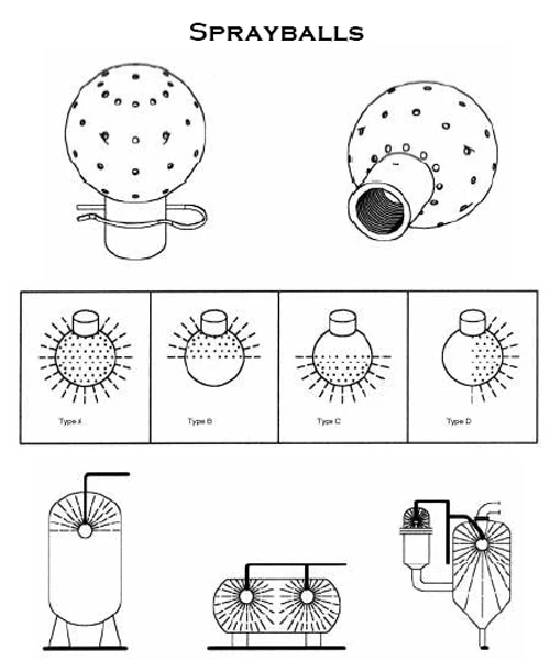 Spray Ball For Barrel Cask Cleaning - Buy Spray Ball,Spray Ball,Spray ...