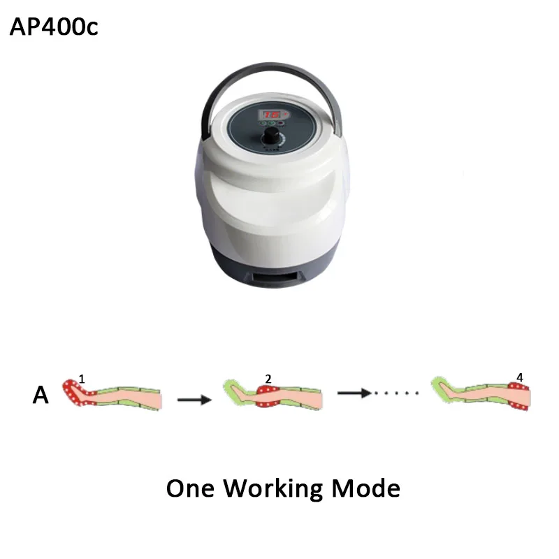 Blood Circulation Machine For Legs Neuropathy And Other Circulation And ...