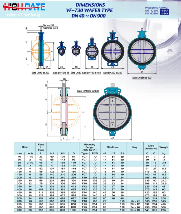 VEAPON Manual Butterfly Valves - Durable & Efficient