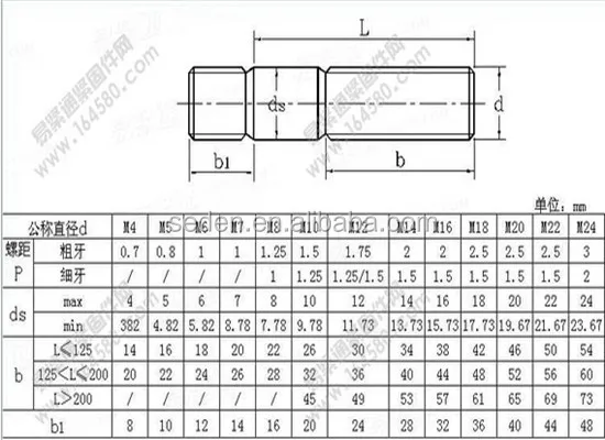 High Quality Zinc Plated Din 835 Stud Bolt - Buy Stud Bolt,Double End ...