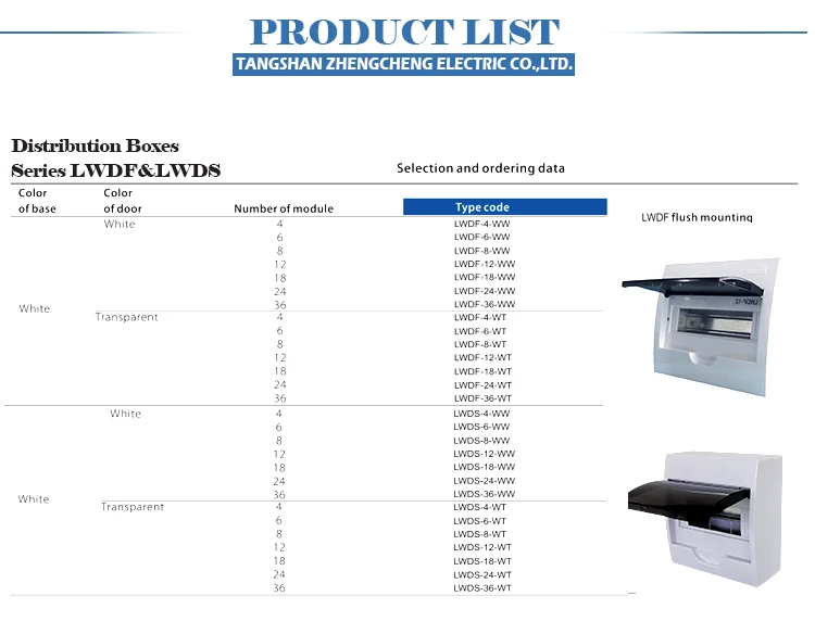 Zcebox Chinese Product Flush Mounted 24 Way Electrical Plastic Power ...