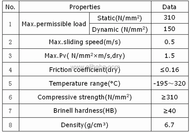 Deva Metal Plate For Oilless Bearing - Buy Deva Metal Plate,Deva Bm ...