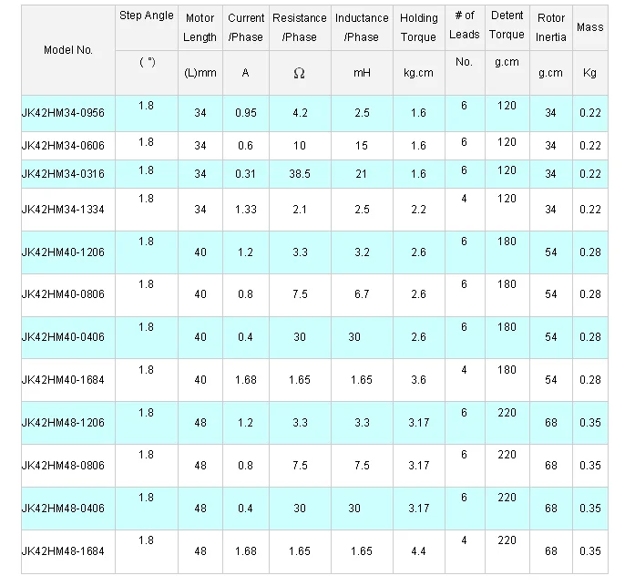 Eje Roscado Paso A Paso Motor Nema 17 Con Acme Husillo 2-fase Tornillo ...