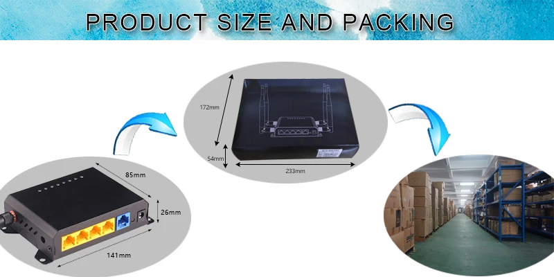 ZBT Small Openwrt SD WAN Router 4G with External Antenna