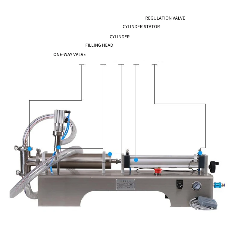 Liquid Sachet Manual Automatic Filling Machine - 25/min