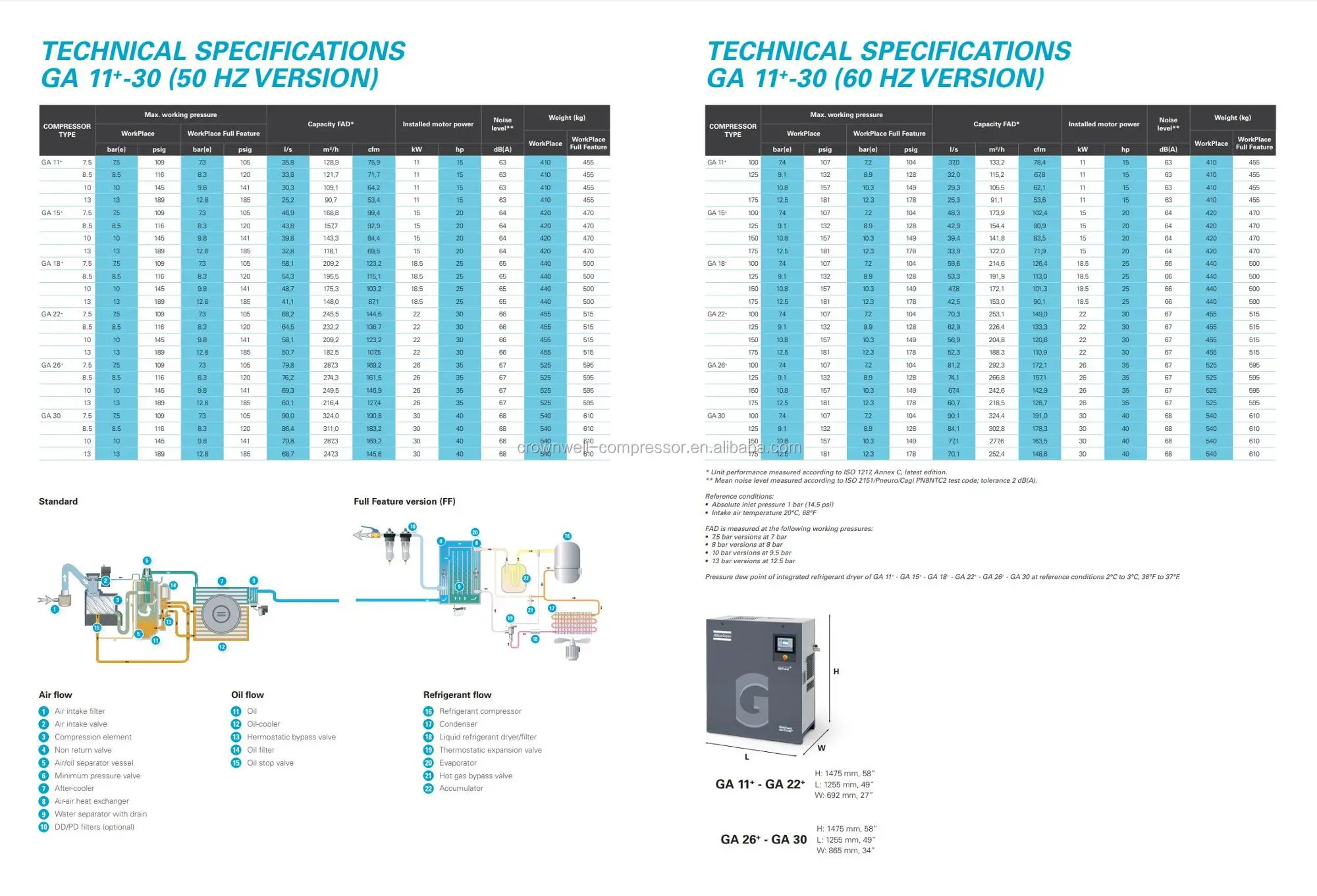 Atlas Copco Ga11+ Ga15+ Ga18+ Ga22+ Ga26+ Ga30 50hz 60hz Oil-injected ...