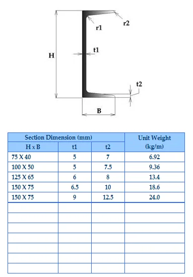 UPN Steel Channels - Durable U-Shaped Profiles for Construction
