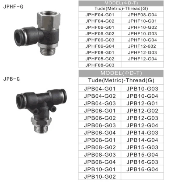 Pc,Poc,Pcf Pneumatic Pipe Fittings - Buy Pneumatic Pipe Fittings,High ...