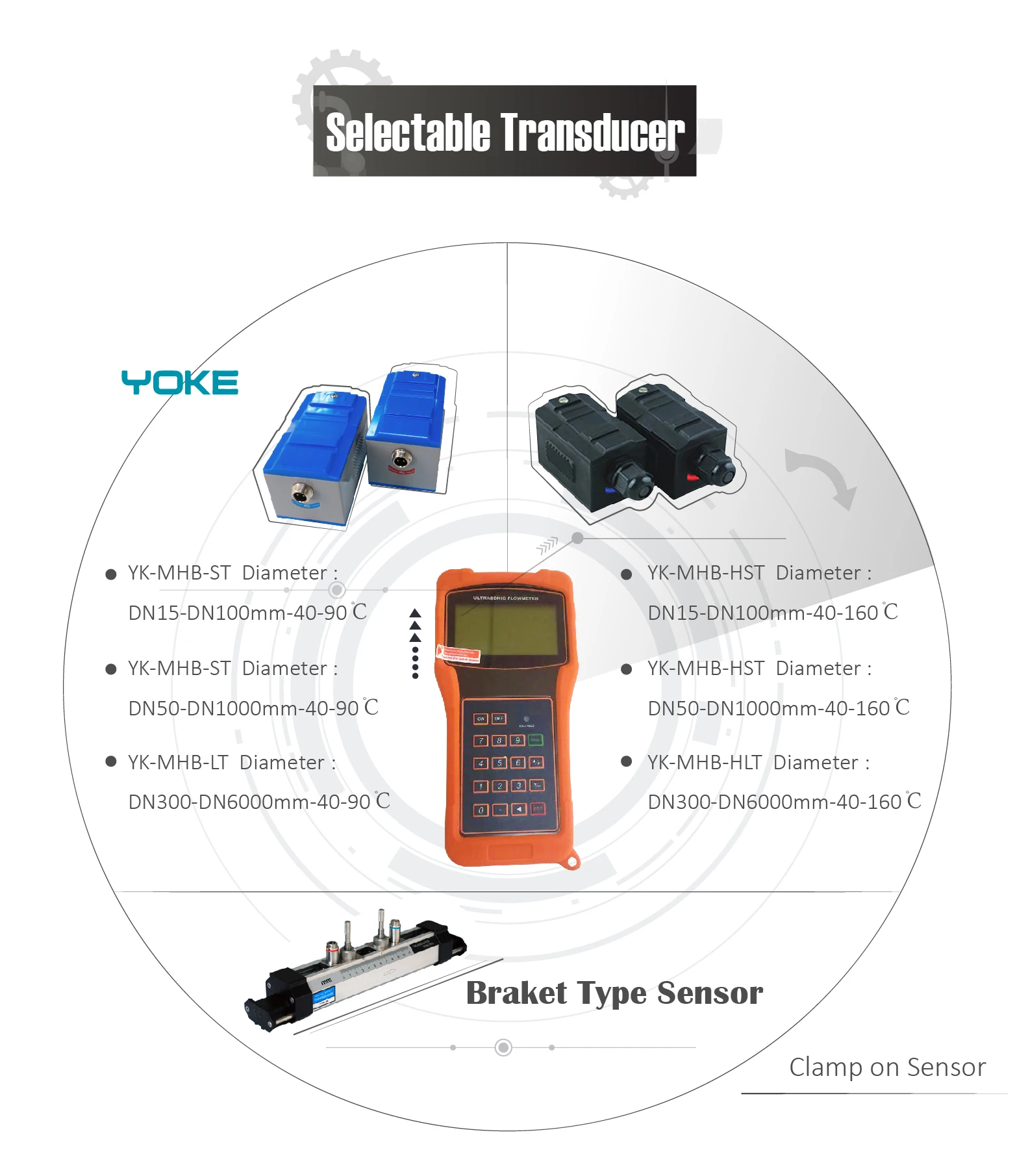 Handheld Ultrasonic Flowmeter Liquid Water Flow Rate Meter Open Channel ...