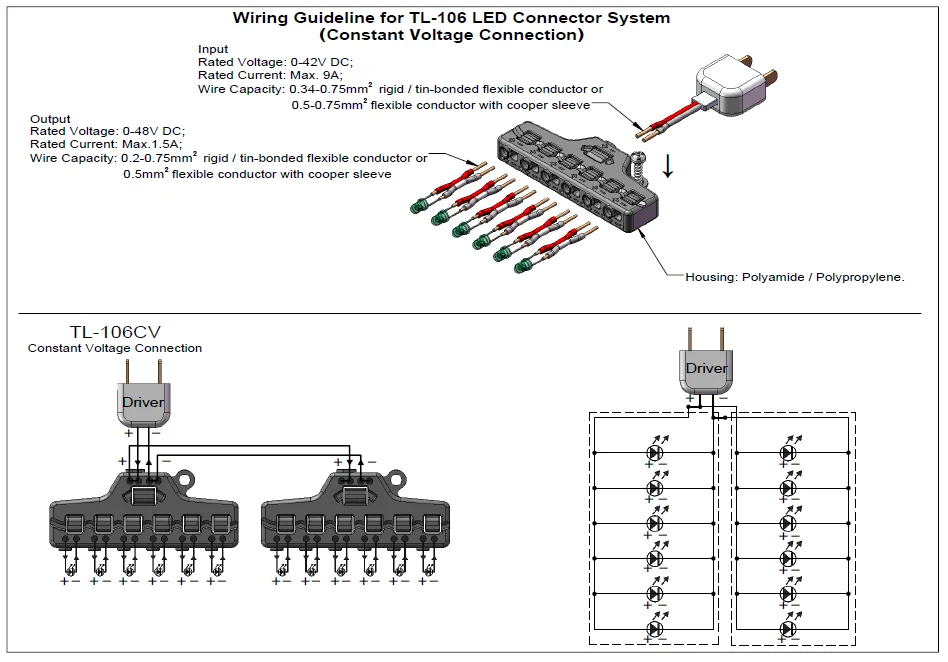 New Product Save Time And Cost 1in To 6 Out Screwless Wire Splitter For ...