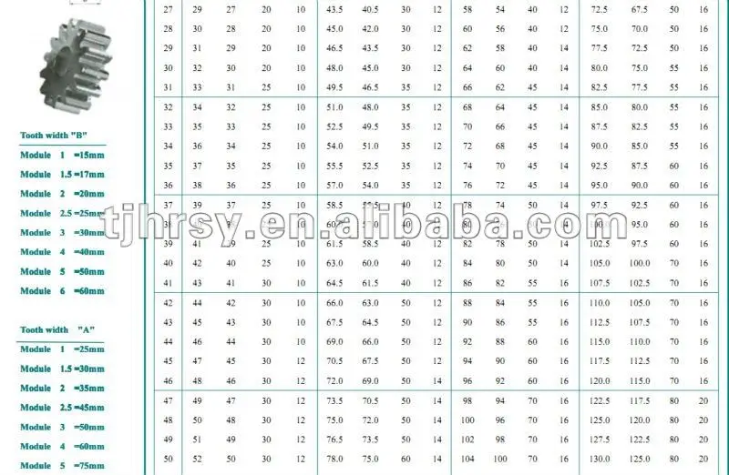 Spur Tooth Gear With Module 6,Teeth 13 - Buy Spur Tooth Gear,Module 6 ...