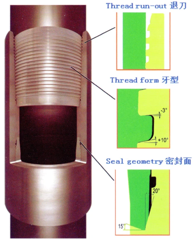 Vam Top/new Vam Casing And Tubing Equivalent - Buy Vam Top Casing Pipe ...
