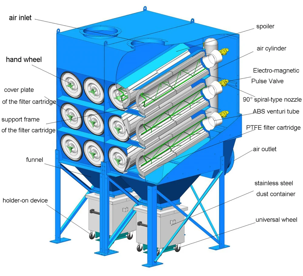 Industrial Cyclone Dust Collector System For Huge Amount Dust ...