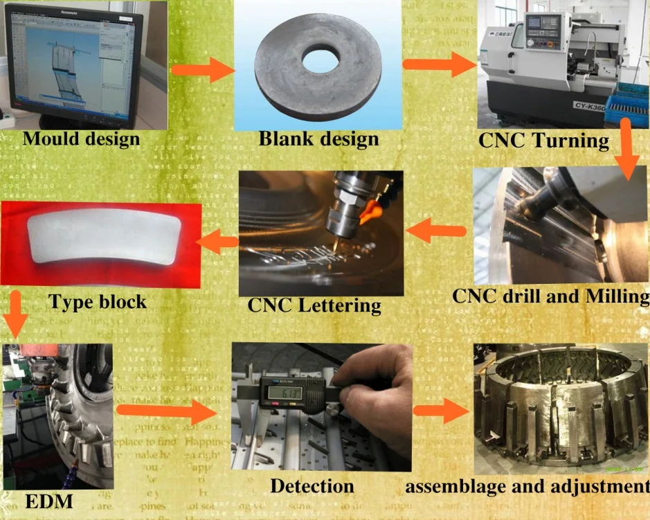 16 X 2.5 E-bike Tire Inner Tube Mold - Buy Inner Tube Mold,Mold For ...