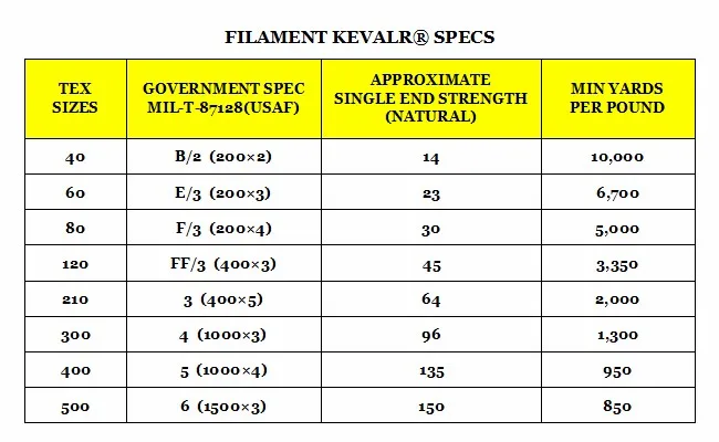 Flame Resistant Kevlar Spun Sewing Thread - Buy Kevlar Thread,Kevlar ...
