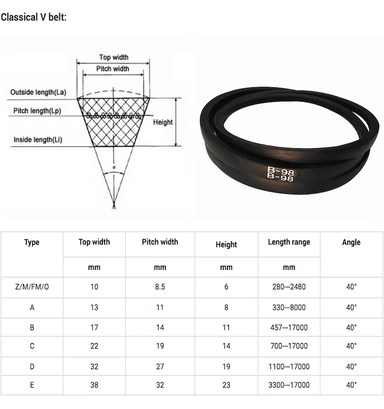 Sabuk V Industri Sabuk V Karet Jihua - Buy Jihua Karet V-belt,Industri ...