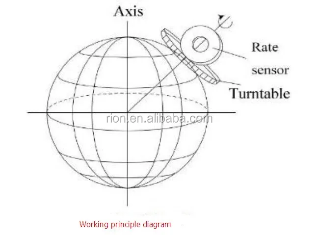Automatic True North Finding Equipment