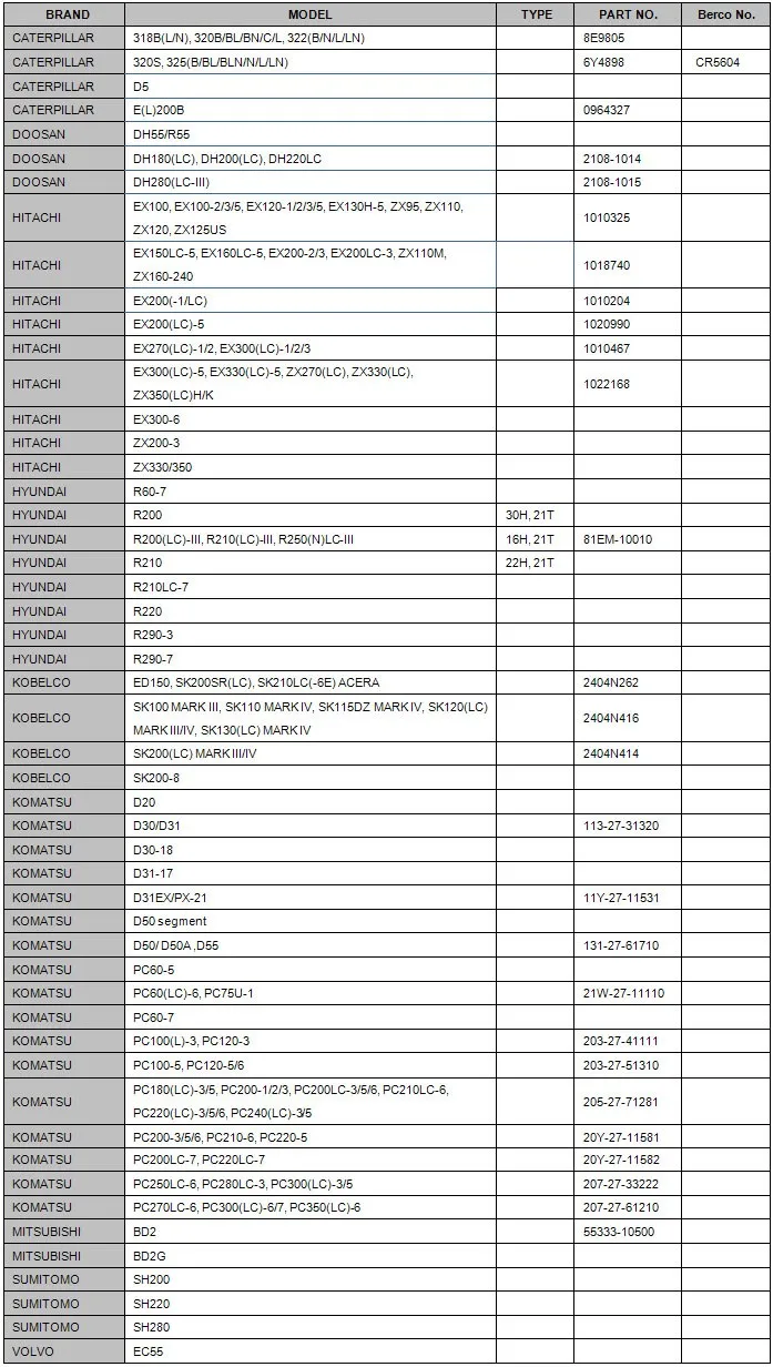 High Quality Excavator Parts Track Roller Made In Quanzhou - Buy Track ...