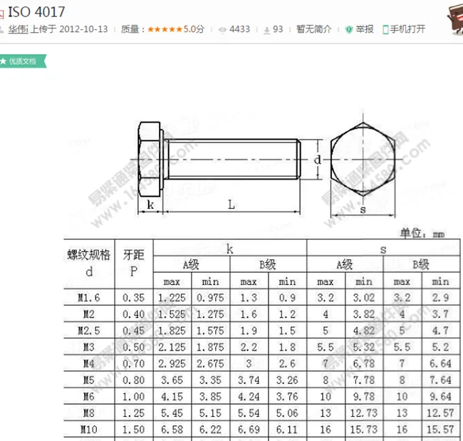 Iso 4017 Class 8.8 Oxiden Black Finished Hex Head Steel Structure Bolts - Buy Class 8.8 Oxid ...