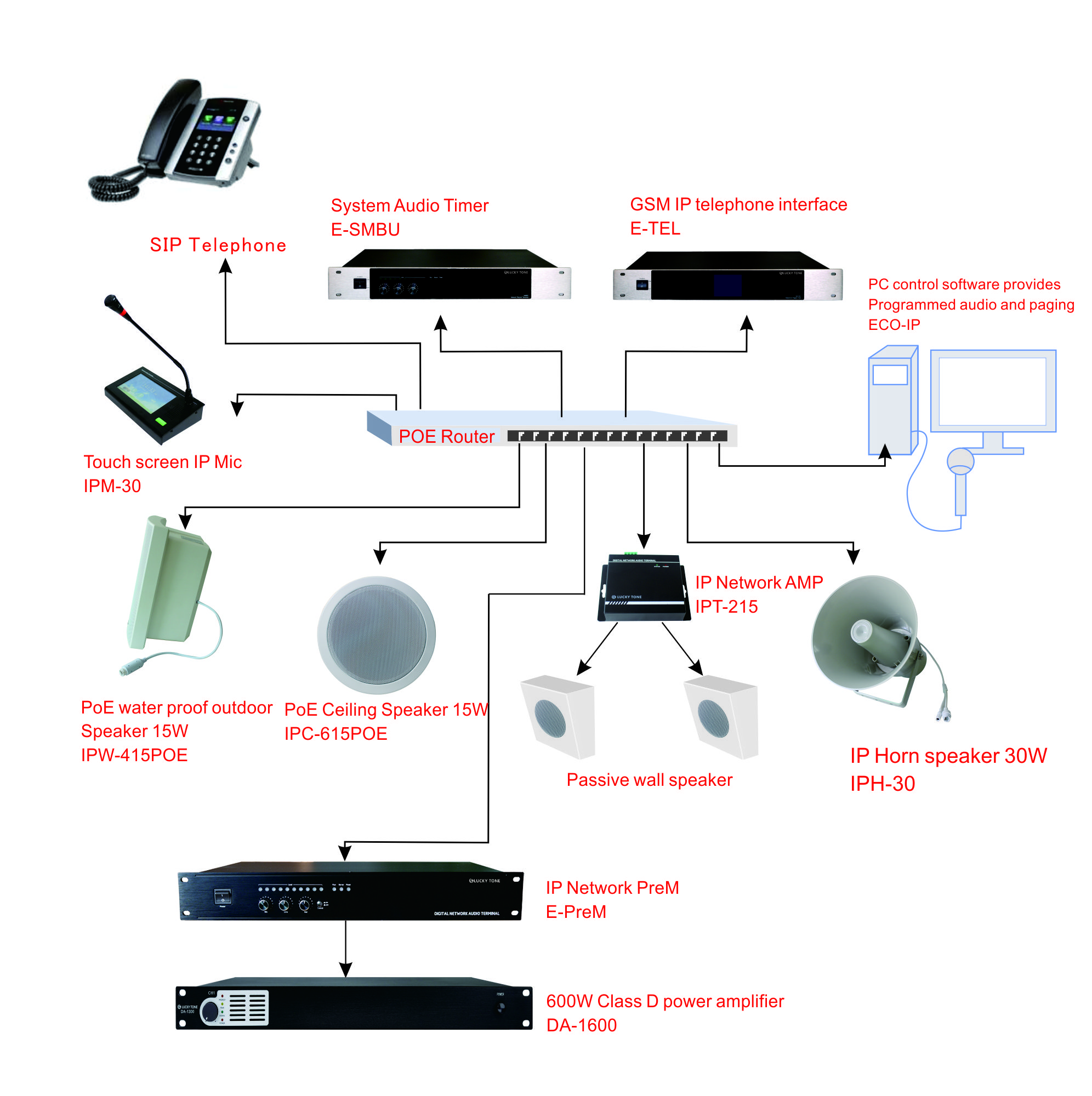 Lucky Tone ECO IP PA System - Efficient Audio Management