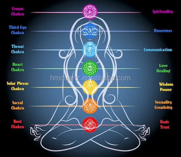 Hm Full Note Seven Colors Chakra Crystal Singing Bowl - Buy Seven ...