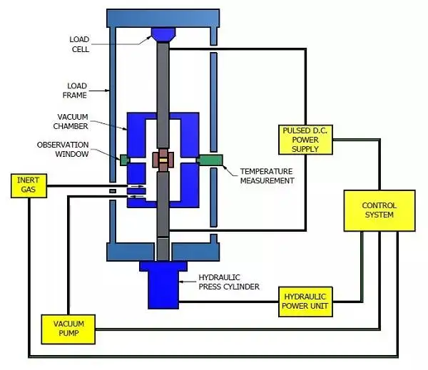 Sps Sparks Plasma Sintering Furnace For Laboratory Sinter Purpose - Buy ...