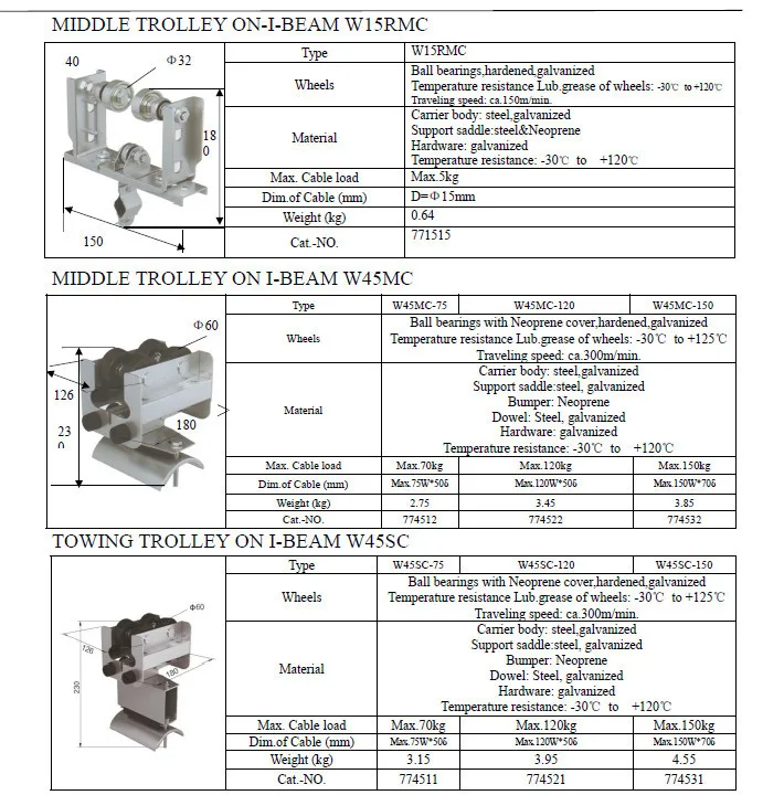 Komay 공장 가격 크레인 케이블 꽃줄 시스템 중 I- 빔 트롤리 - Buy 고품질의 전기 케이블 트롤리,크레인 트롤리 바퀴 ...