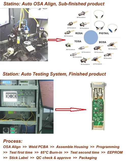 1.25G TOSA Transmitter Optical Subassembly - Usource Quality