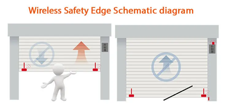 Wireless Safety Edge Alarm System - Buy Wireless Alarm System,Wireless ...